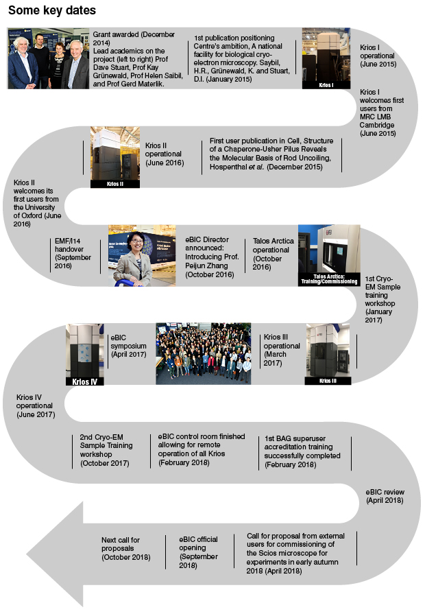 Official opening of the new national electron bio-imaging centre (eBIC) - - Diamond Light Source